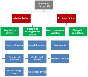 The Art Of Structured Thinking And Analyzing