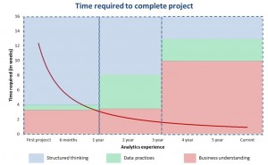 The Art Of Structured Thinking And Analyzing