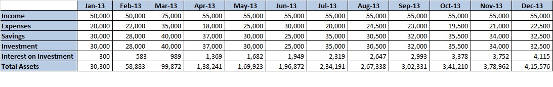How To Create Financial Models Flawlessly? | Financial Modeling
