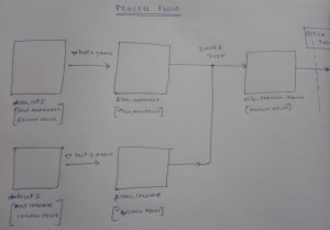 9 Productivity Boosting Tips For SAS Enterprise Guide Users