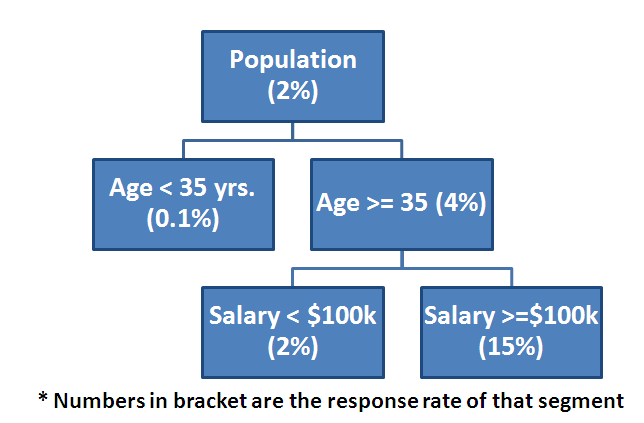 Trick To Enhance Power Of Regression Model
