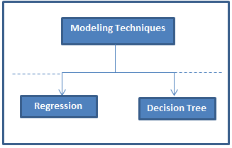 Trick To Enhance Power Of Regression Model