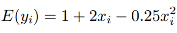 Residual Diagnostics | Residual Plot Linear Regression