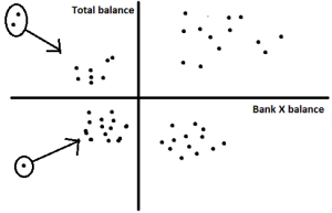 Clustering Analysis | Techniques Of Clustering Analysis