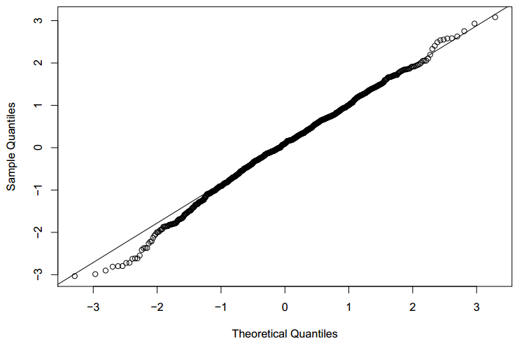 Residual Diagnostics | Residual Plot Linear Regression