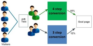 Questions to ask while designing A/B (or multi-variate) testing