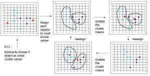Clustering Analysis | Techniques Of Clustering Analysis