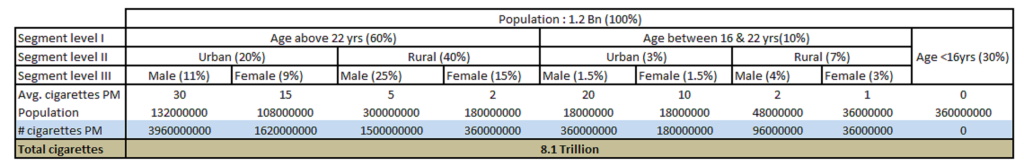Tips To Crack A Guess Estimate with an Analytics Case Study