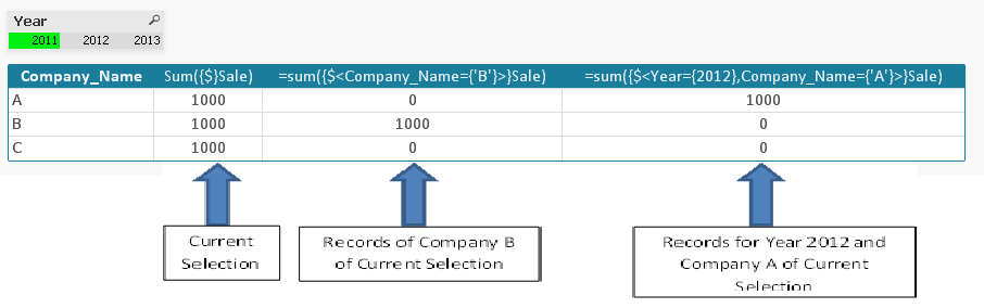 Set Analysis in Qlikview And Its Components | Business Intelligence Tools
