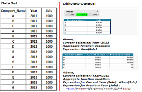 Set Analysis in Qlikview And Its Components | Business Intelligence Tools