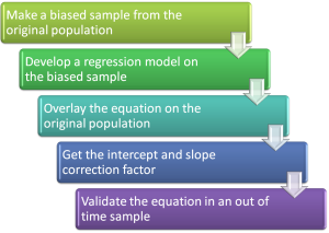 Building Logistic Regression Model In Rare Events