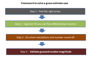 Tips To Crack A Guess Estimate with an Analytics Case Study