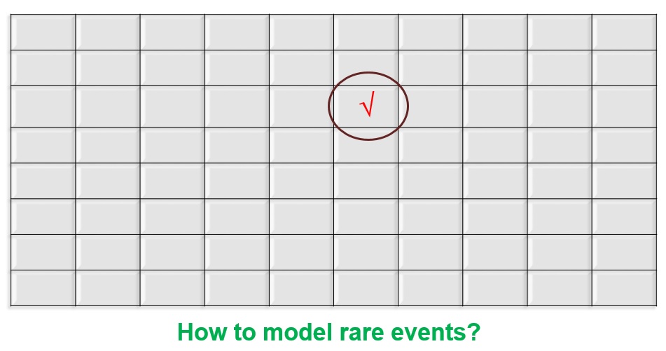 Building Logistic Regression Model In Rare Events