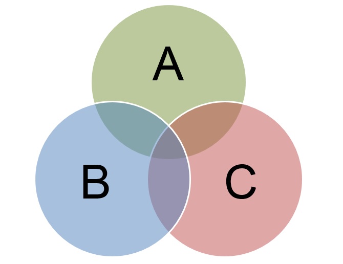 Qlikview Tutorial Qlikview Set Analysis Qlikview