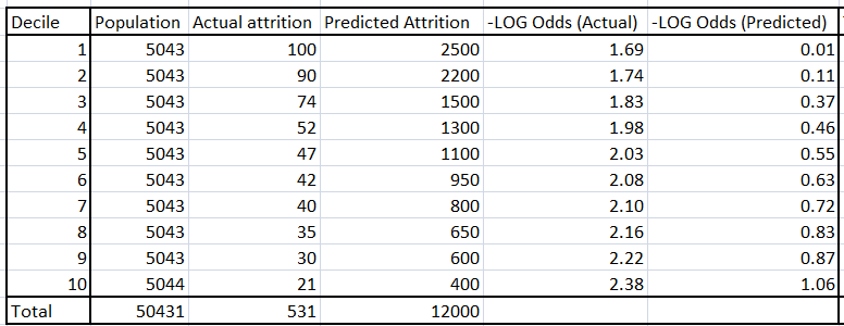 Building Logistic Regression Model In Rare Events