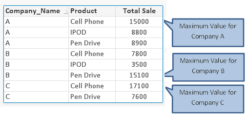 How to Use AGGR () Function In Qlikview? Qlikview AGGR Examples