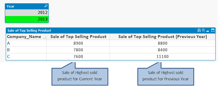 How to Use AGGR () Function In Qlikview? Qlikview AGGR Examples