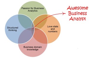 Tools For Improving Structured Thinking For Analysts