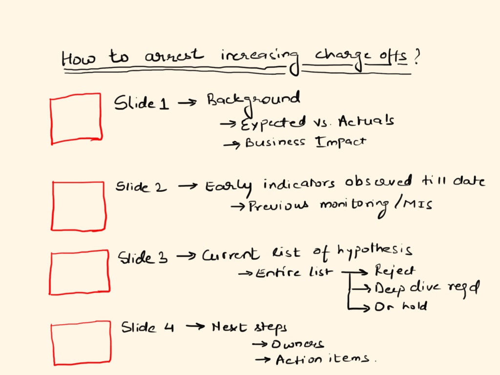 Tools For Improving Structured Thinking For Analysts