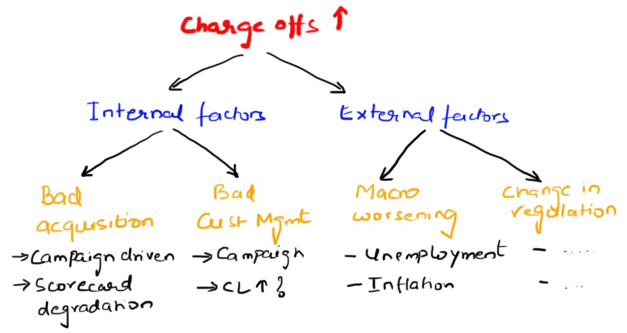 Tools For Improving Structured Thinking For Analysts