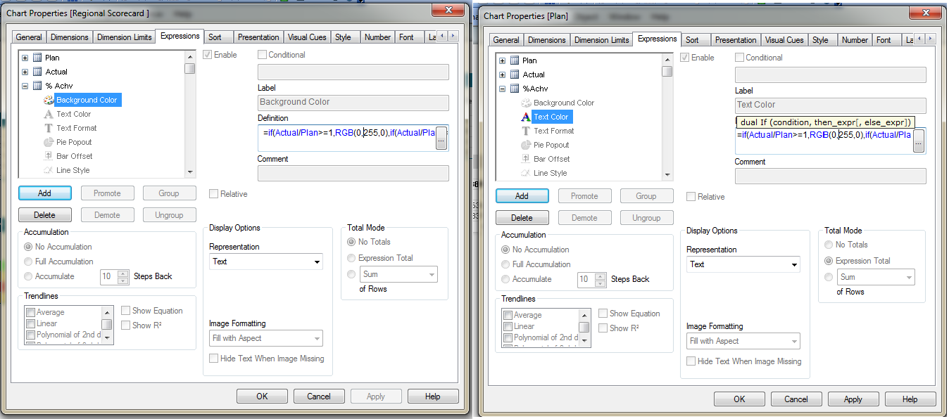 Data Visualization For Tabular Information | Qlikview Case