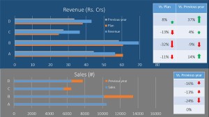 Data Visualization For Tabular Information | Qlikview Case