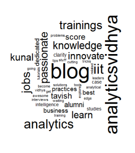 Building A Word Cloud Using R | Text Mining