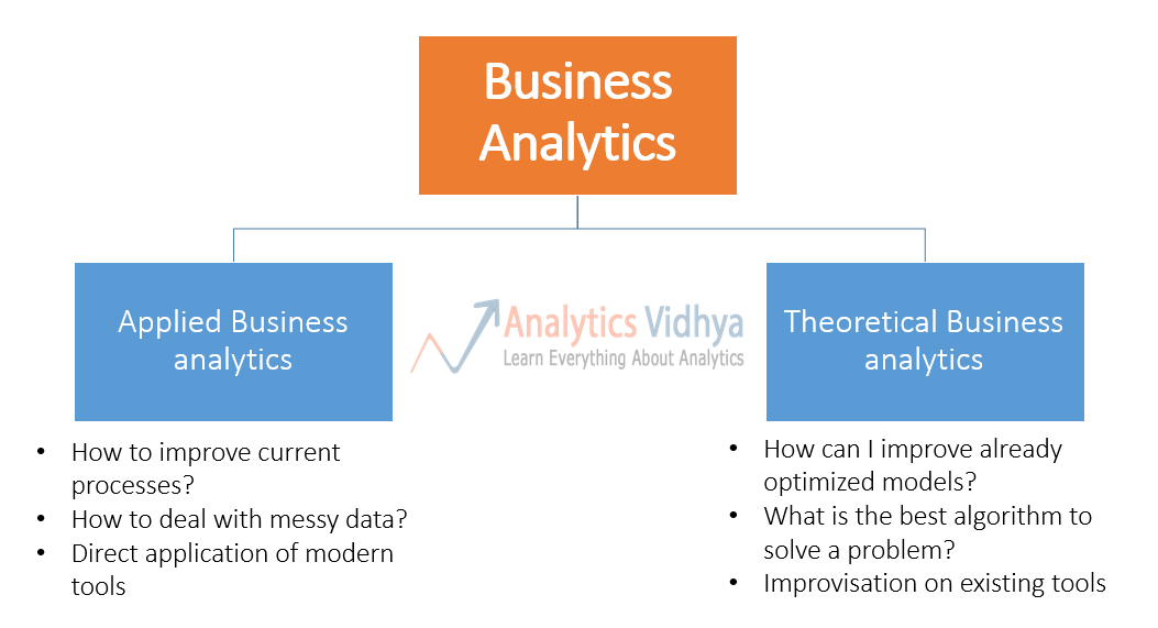Using Statistics: Understand Population Distributions