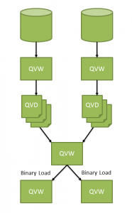 Use Qlikview Data Files To Make Your Qlikview Application Efficient