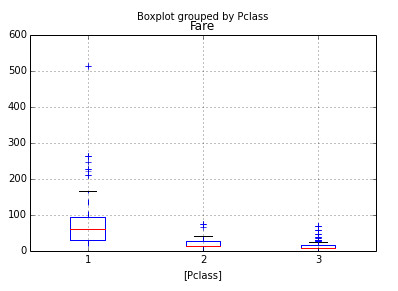 Data Munging in Python | Pandas Data Munging