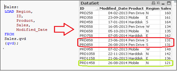 How To Implement Incremental Load In QlikView?