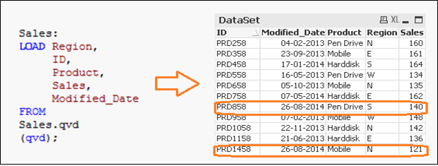 How To Implement Incremental Load In QlikView?