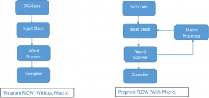SAS Macros For Faster Data Manipulation Complete Tutorial
