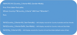 SAS Macros For Faster Data Manipulation Complete Tutorial
