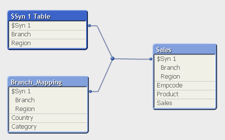 Synthetic Keys in Qlikview | How To Remove Synthetic Keys