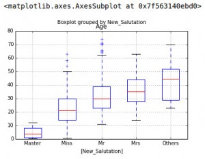 Data Munging in Python | Pandas Data Munging