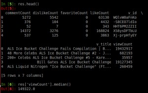 Mining YouTube Using Python & Performing Social Media Analysis