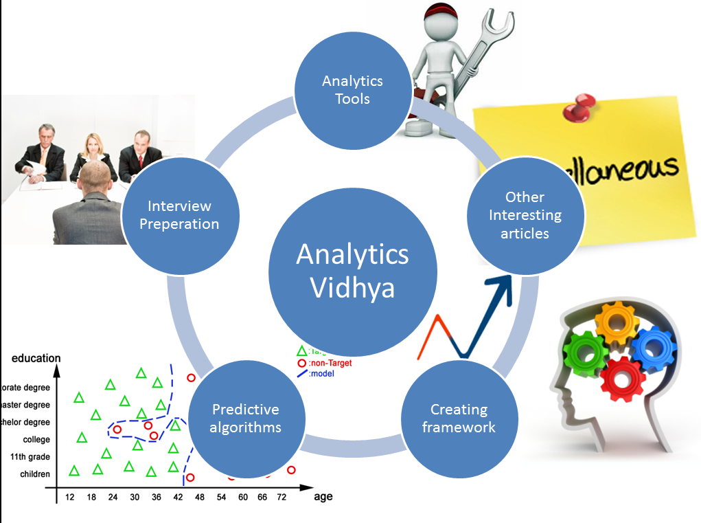 Career in Analytics | How To Start A Career In Analytics