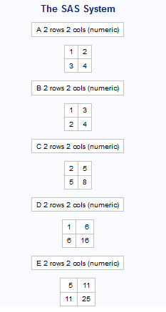 What is IML | Introduction To PROC IML