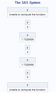 Next Step In The World Of SAS IML | Problem Solving Using SAS IML