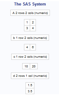 Next Step In The World Of SAS IML | Problem Solving Using SAS IML