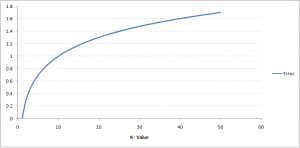 K-Nearest Neighbors Algorithm | KNN Regression Python