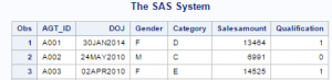 SAS PROC Format | Predefined and User Defined Format in SAS
