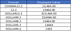 SAS PROC Format | Predefined and User Defined Format in SAS
