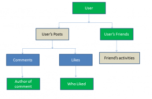 Types Of Database Management System | Evolution Of DBMS