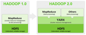 Hadoop Ecosystem | Hadoop Ecosystem Tools and Mapreduce