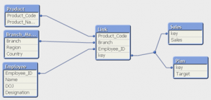 How To Remove Synthetic Keys in Qlikview