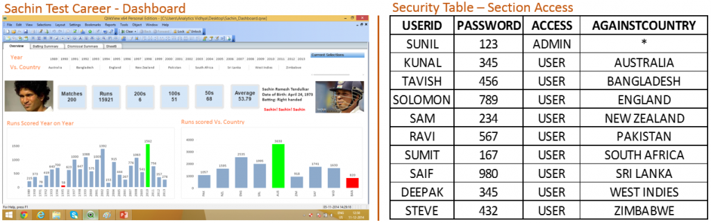 Section Access In Qlikview Define Data Access In Qlikview