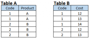 Merging In SAS | SAS Merge Datasets