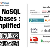 NoSQL Databases | Types Of NoSQL Databases